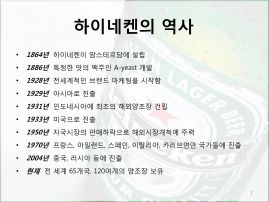 하이네켄Heineken 의 세계화-1페이지