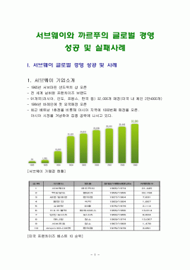 서브웨이(Subway)와 까르푸(Carrefour)의 글로벌 경영 성공 및 실패사례-1페이지