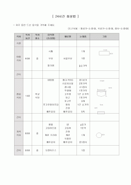 식생활과 건강-식이섭취기록지(식사섭취량에 따른 고찰)-1페이지