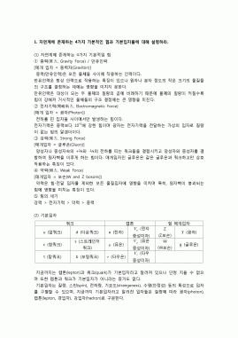 [현대 과학으로의 여행 물리] 자연계에 존재하는 4가지 기본적인 힘과 기본입자들에 대해 설명하라-1페이지