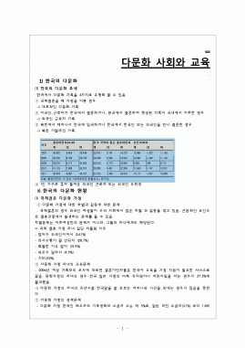 [한국의 다문화] 다문화 사회와 교육 - 다문화 추세, 다문화 원인, 다문화 교육, 다문화 학생 교육 선진화 방안-1페이지