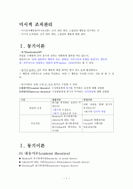 미시적 조직관리 - 동기이론 & 리더십-1페이지