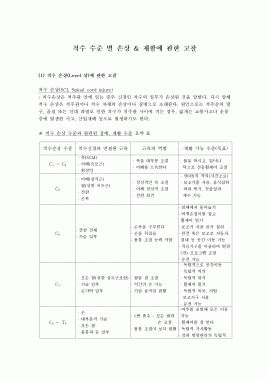 척수 수준 별 손상과 재활에 대한 고찰 - 척수 손상(Level 상)에 관한 고찰, 척수손상재활치료는?-1페이지