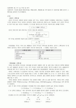 [유기실험7] IR,UV 분광광도법 : 이전에 합성한 벤조피나콜, 메틸오렌지, 메틸레드를 각각 IR과 UV 분광기를 통해 전자기 스펙트럼을 알아본 후 분석해본다.-1페이지