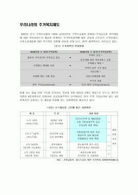 우리나라의 주거복지제도-1페이지