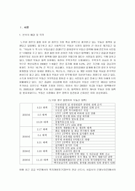 (우수자료) 노무현 정부의 부동산 정책 부동산 정책 - 아파트 가격 담합의 주체인 아파트 부녀회의 정의, 담합의 정의와 형태, 담합행위의 가격상승의 영향력 비교, 담합행위의 문제점
-1페이지