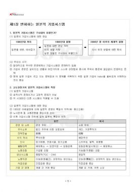 2015년 1학기 일본의기업과경영 출석대체시험 핵심체크-1페이지