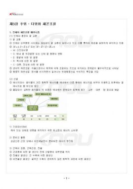 2015년 1학기 의복과건강 출석대체시험 핵심체크-1페이지