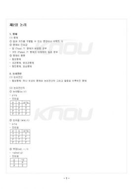 2015년 1학기 이산수학 출석대체시험 핵심체크-1페이지