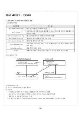 2015년 1학기 모바일웹프로그래밍 출석대체시험 핵심체크-1페이지