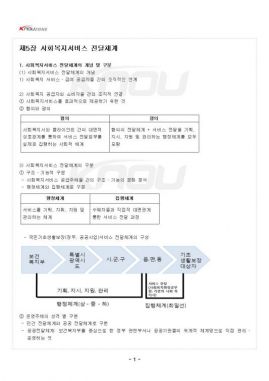 2015년 1학기 사회복지행정론 기말시험 핵심체크-1페이지