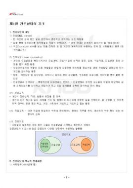 2015년 1학기 직업진로설계 기말시험 핵심체크-1페이지