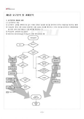 2015년 1학기 교육공학 기말시험 핵심체크-1페이지