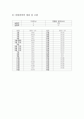 발열량 실험결과의 정리 및 고찰-1페이지