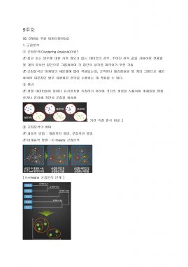 selc 고객관계관리 기말자료 족보 (09주차~15주차)-1페이지