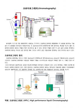 크로마토그래피(chromatography) 원리-1페이지