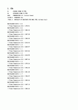 [연소공학개론] 당량비에 따른 화염온도 레포트 - C2H2, H2, CH4, C3H8-1페이지