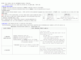 무역개론 요약본 (무역의 정의, 국제무역의 형태, 국제무역이론, 국제무역정책의 변화, 세계무역질서, 경제통합, 무역실무)-1페이지