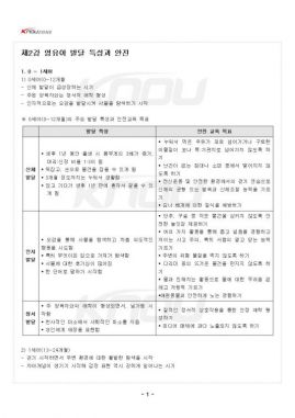 2015년 1학기 아동안전관리 기말시험 핵심체크-1페이지