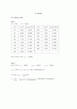 21. RLC 회로 (결과레포트)-1페이지