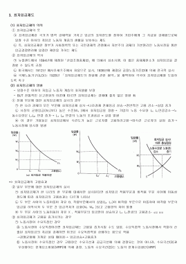 [노동시장론] 최저임금제도와 임금관리-1페이지