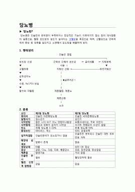 당뇨 보고서 (문헌고찰)-1페이지