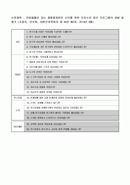 간호연구 및 통계 논문 분석 - 연구주제 선정은 적절하며 독창적인 주제?  연구 가능한 문제를 제기?  연구의 필요성 적절히 제시? 주요개념과 기존 연구와의 관련성이 논리적으로 제시되었는가 [간호논문분석]-1페이지