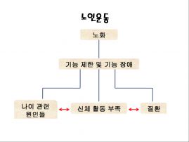 [노인운동] 노인 운동 효과, 노인운동 단계, 노인운동 주의사항, 노인운동 소개.pptx-1페이지