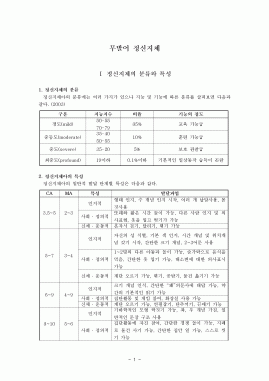 [언어치료][정신지체의 언어치료 방법] 무발어 정신지체 - 정신지체아의 특징, 정신지체아의 분류, 정신지체아의 언어발달 특징, 정신지체의 언어치료 방법-1페이지