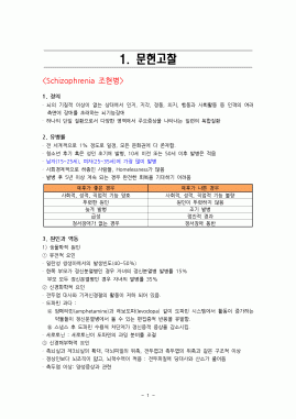 정신간호학/Schizophrenia 조현병(調絃病) case study 케이스 스터디-1페이지