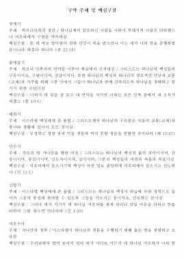 필립얀시의 별미성경여행 - 구약 주제 및 핵심구절-1페이지