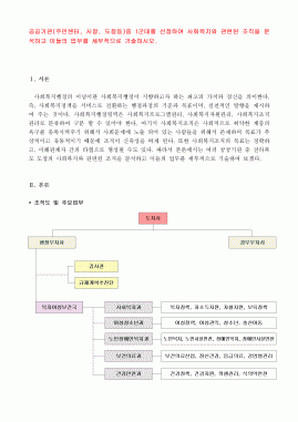 [사회복지행정론] 공공기관(주민센터, 시청, 도청등)중 1군데를 선정하여 사회복지와 관련된 조직을 분석하고 이들의 업무를 세부적으로 기술하시오 - 전라북도 도청-1페이지