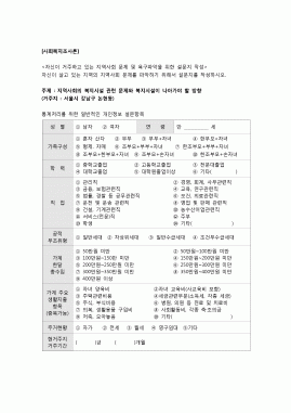 사회복지조사(설문지) - 지역사회의 복지시설 관련 문제와 복지시설이 나아가야 할 방향(복지시설 관련 설문)-1페이지