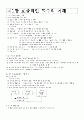 03.체육교수이론 [전공체육 임용준비 교과교육학 체육교수이론]-1페이지