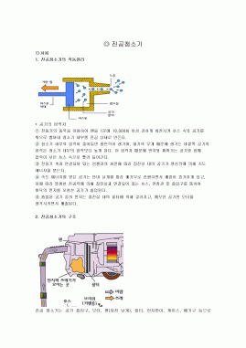 진공청소기 & 전자레인지 (작동원리, 구조, 종류 및 특징, 효율적인 사용과 관리, 주의사항)-1페이지