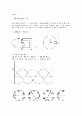 공과대학工科大學 전기과 유도기 레포트-1페이지