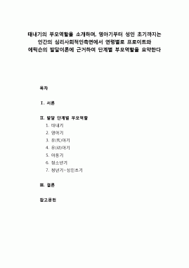 [부모父母교육] 태내기의 부모역할을 소개하며, 영아기부터 성인 초기까지는 인간의 심리사회적인측면에서 연령별로 프로이트와 에릭슨의 발달이론에 근거하여 단계별 부모역할을 요약한다-1페이지