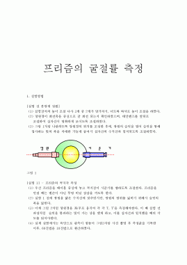 프리즘의 굴절률 측정-1페이지