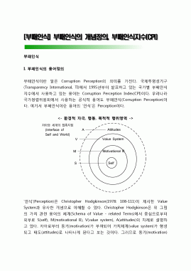 [부패인식] 부패인식의 개념정의, 부패인식지수(CPI)-1페이지