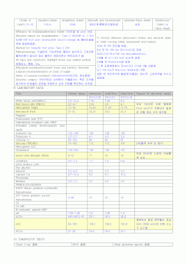 내과병동 당뇨 케이스(DM case study)-1페이지