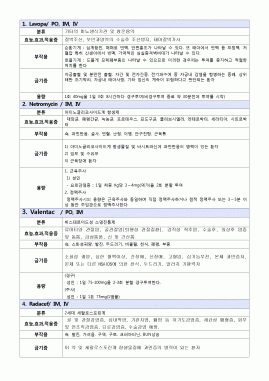 산과 병동 약물 조사-1페이지