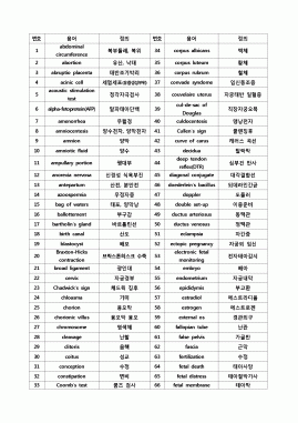 여성건강간호학 용어정리-1페이지