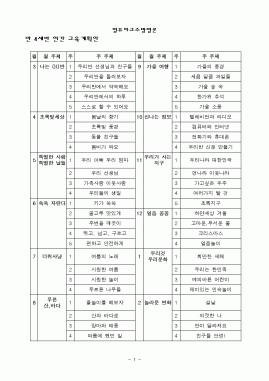 영유아교수방법론 : 영유아교수방법론(만4세, 연간교유계획안, 월간교육계획안, 주간교육계획안, 세부활동계획안)-1페이지