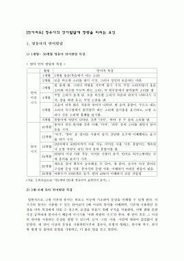 [언어지도] 영유아의 언어발달에 영향을 미치는 요인 - 영유아의 언어발달에 영향을 미치는 요인,영아 언어 발달의 특징
-1페이지