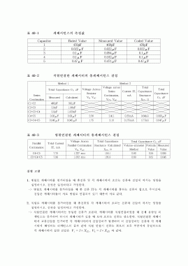 전기電氣 캐패시터 실험 40-2 (결과)-1페이지