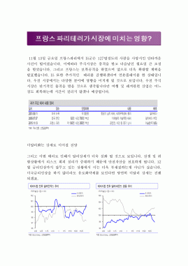 프랑스 파리테러가 세계경제에 미치는 연향-1페이지