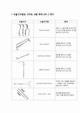 문헌고찰-GY 수술기구명과 기구의 사용 목적-1페이지