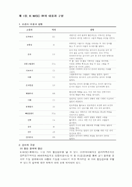 K-WISC4검사도구.한국웩슬러지능검사-1페이지