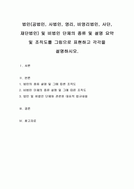 법인(공법인, 사법인, 영리, 비영리법인, 사단, 재단법인) 및 비법인 단체의 종류 및 설명 요약 및 조직도를 그림으로 표현하고 각각을 설명-1페이지