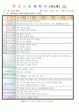 만4세 평가인증 통과한 4월 \봄/동식물과 자연\ 보육일지(보육실습일지)-1페이지